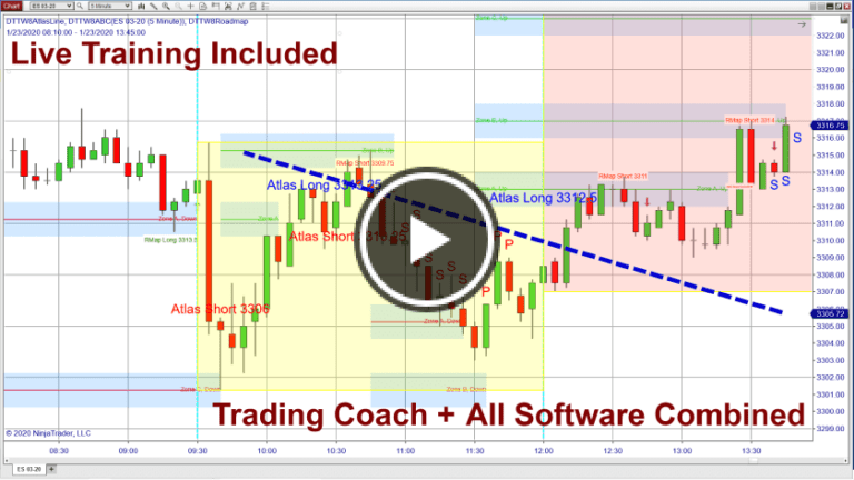 Best Day Trading Courses Software