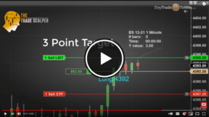 Best Day Trading Courses Software