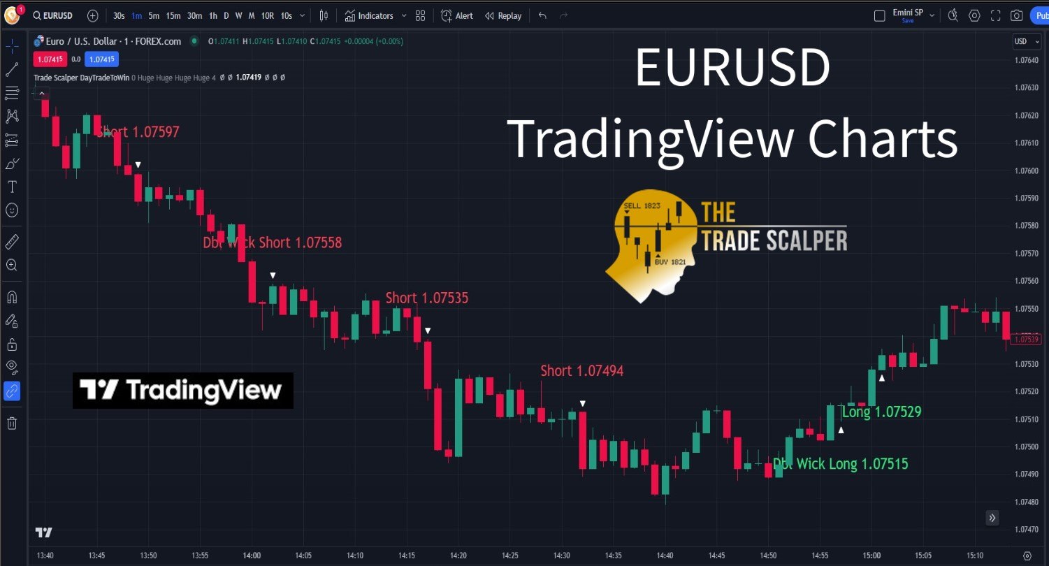 Trade Scalper - A Powerful Scalping System for Day Traders