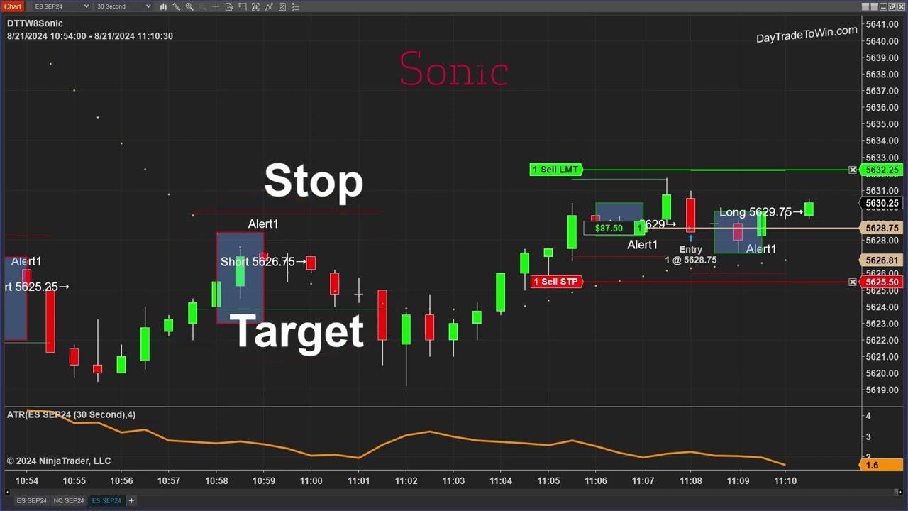 Sonic Trading System Dynamic Profit Targets • Day Trade To Win | Best ...