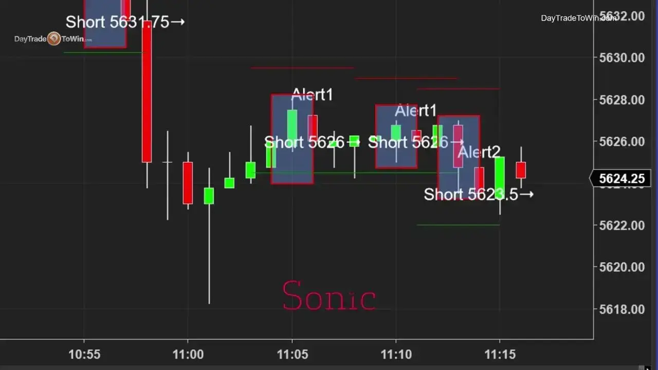 1 Hour Trading Sonic - All Trades • Day Trade To Win | Trading Software ...