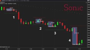 Best Day Trading Courses Software