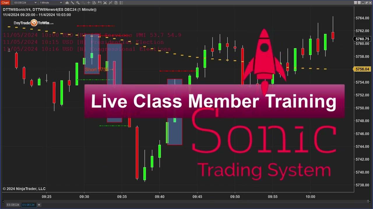 Smarter Trades: Using Roadmap and Sonic System Together • Day Trade To Win | Best Price Action ...