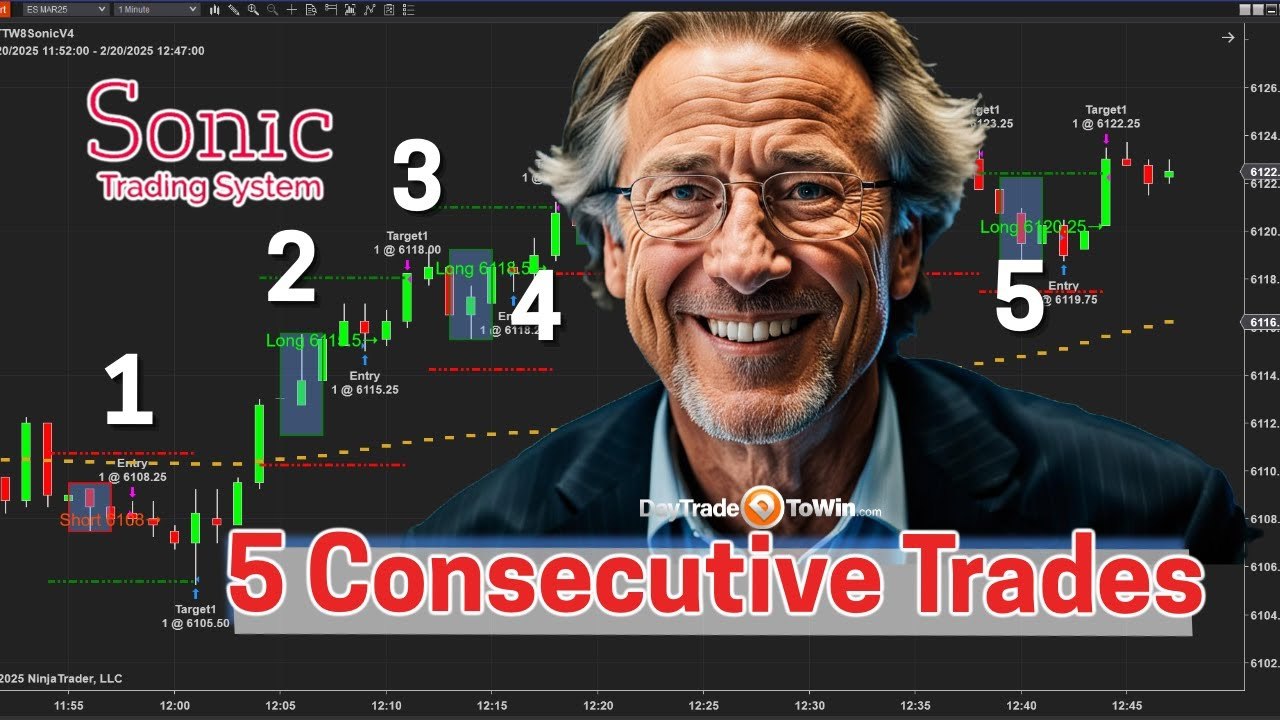 Maximize Your Trades with this Sonic Trading System • Day Trade To Win ...