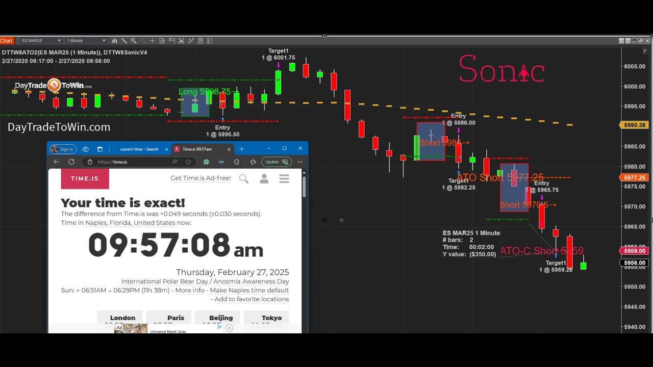 Most Insane Traders Do This When Trading • Day Trade To Win | Best Price Action Strategies
