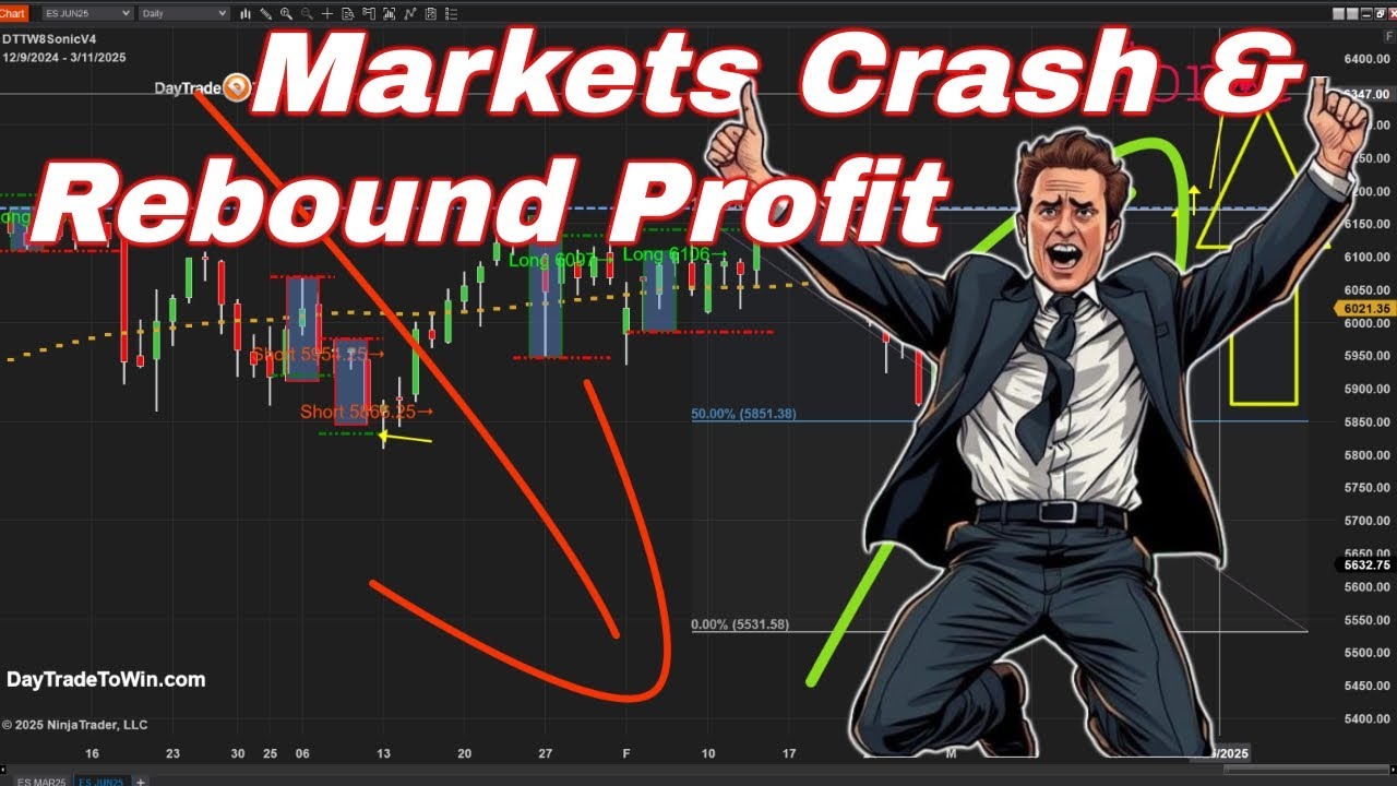 How to Profit When Markets Crash & Rebound 🚀 • Day Trade To Win ...