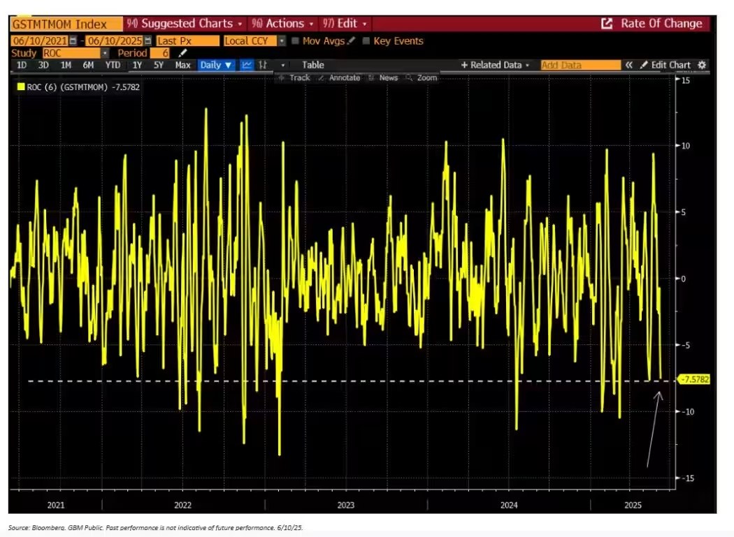 Goldman: Tech Rally May Stall • Day Trade To Win | Trading Software ...