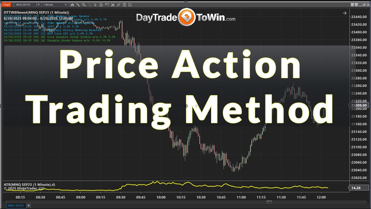 Free Trading Method - Price Action Strategy • Day Trade To Win ...