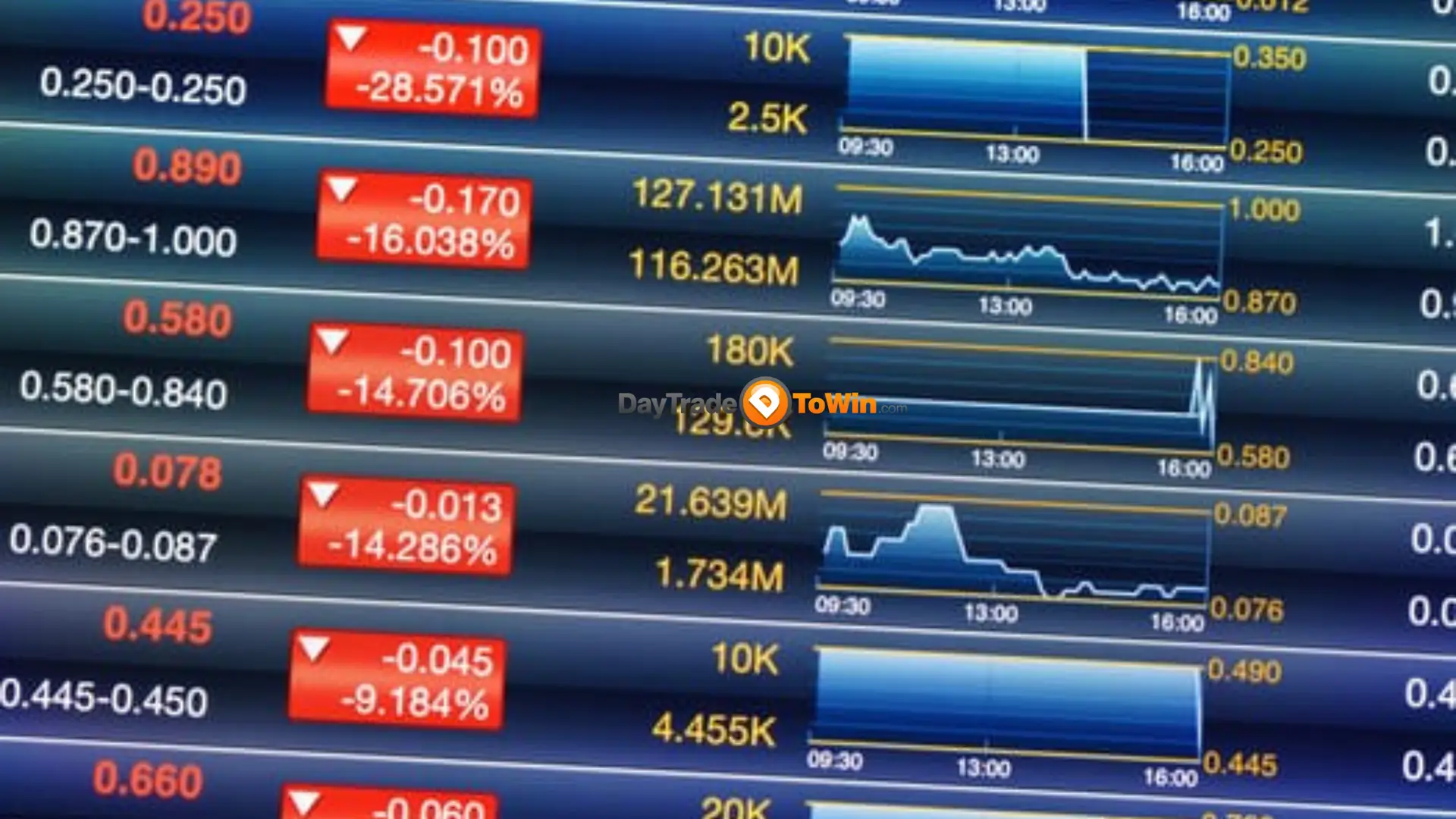 Markets Near 7K? Key Reports Could Be the Catalyst • Day Trade To Win ...