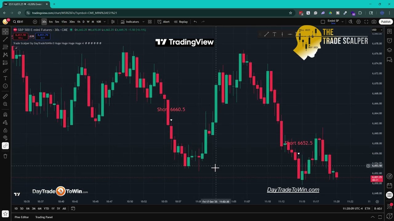 TradingView Trade Scalper Trading Skills • Day Trade To Win | Trading ...