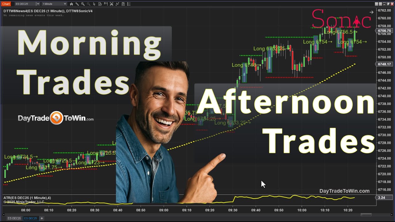 Day Trading Reviewed - Morning thru Afternoon • Day Trade To Win ...